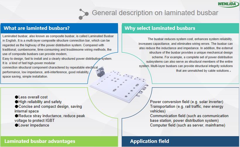 Laminated Busbar for Electric Car