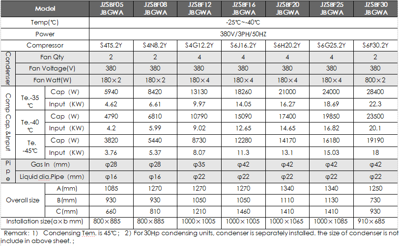 Bitzer Refrigeration Condensing Units